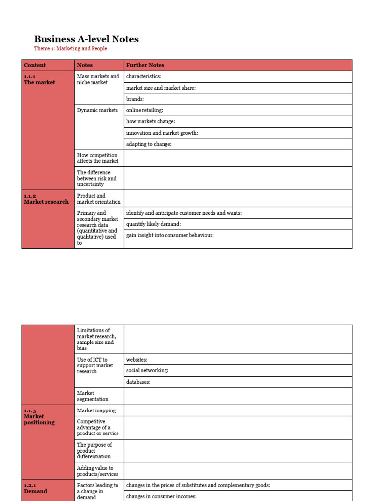 Business Alevel Notes - Theme 1 | PDF | Demand | Pricing