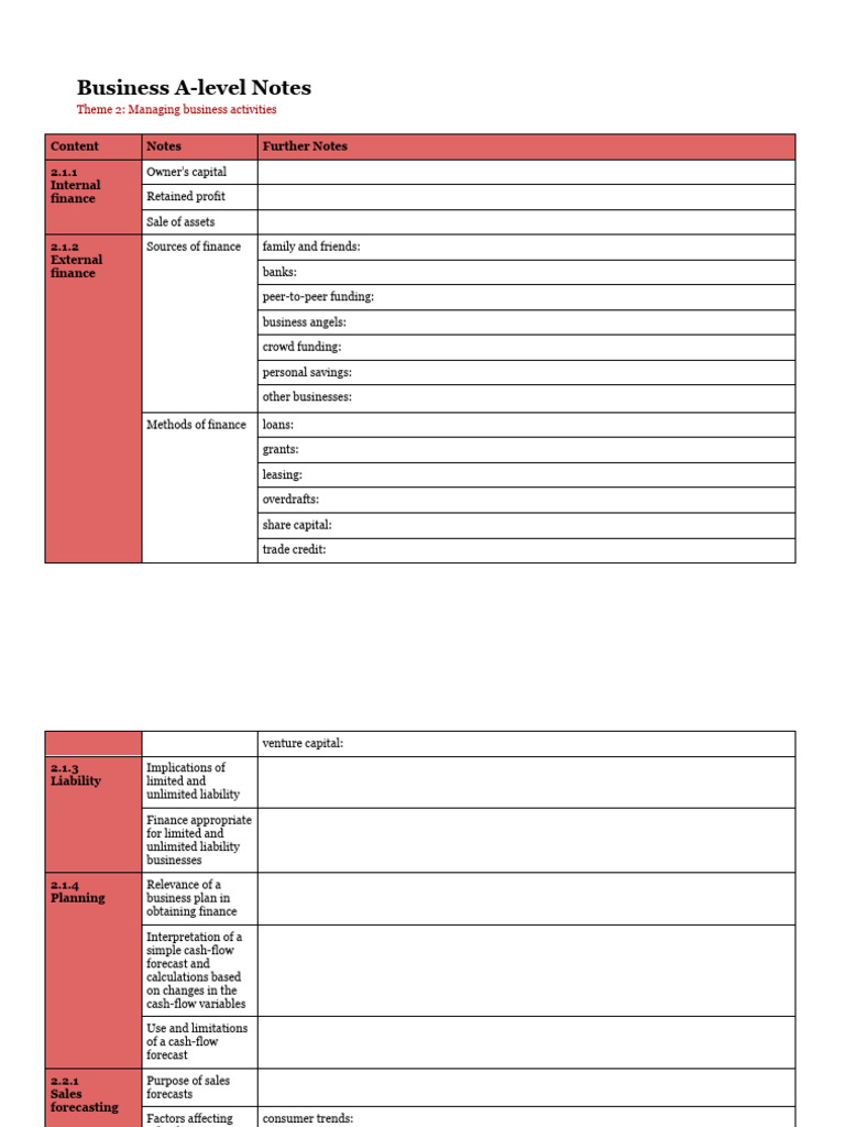 A-Level Business Finance and Management Notes | PDF | Profit (Economics ...