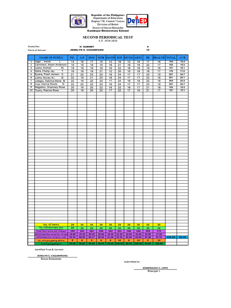 Scoring Sheet GR.2 Q1 | PDF