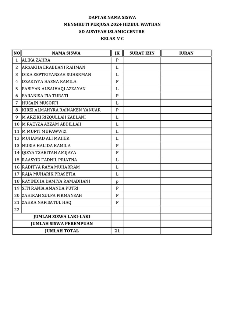 Peserta Perjusa 2024 - 045818 | PDF | Agama & Spiritualitas