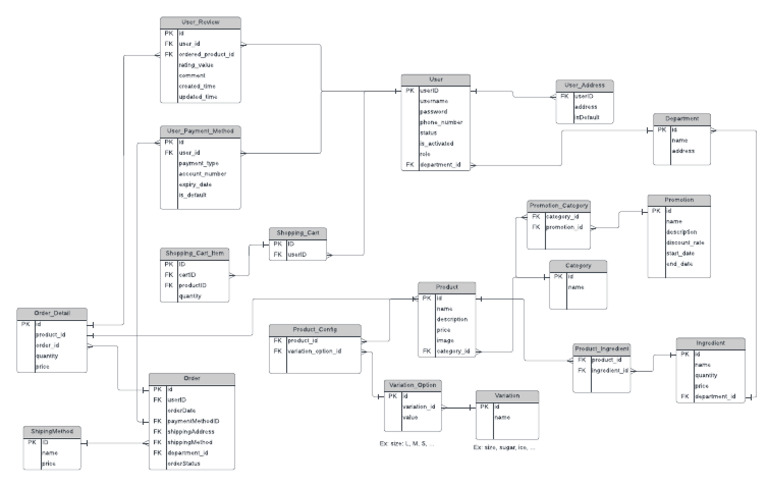 ERD Diagram SWP V1 1 | PDF | Computer Access Control | Applications Of Cryptography