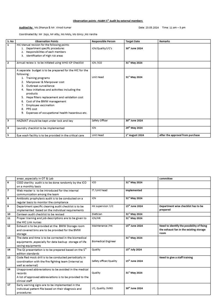 NABH - 5th Edition Audit Points | PDF | Health Care | Medicine