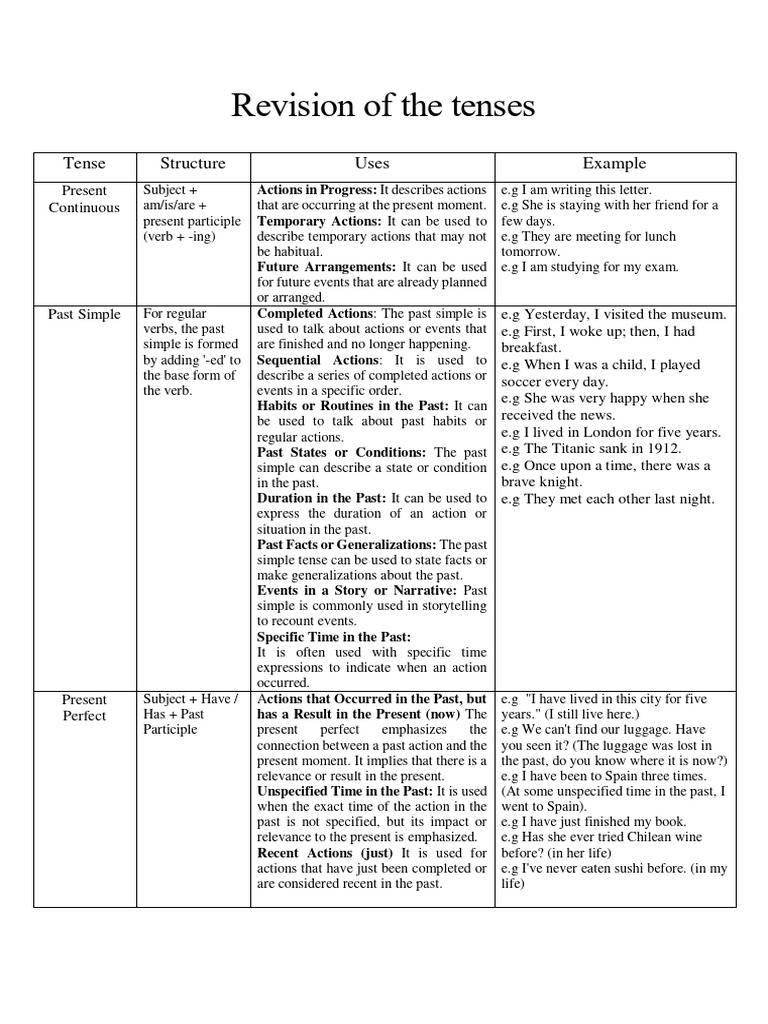 revision of tenses | Download Free PDF | Perfect (Grammar ...