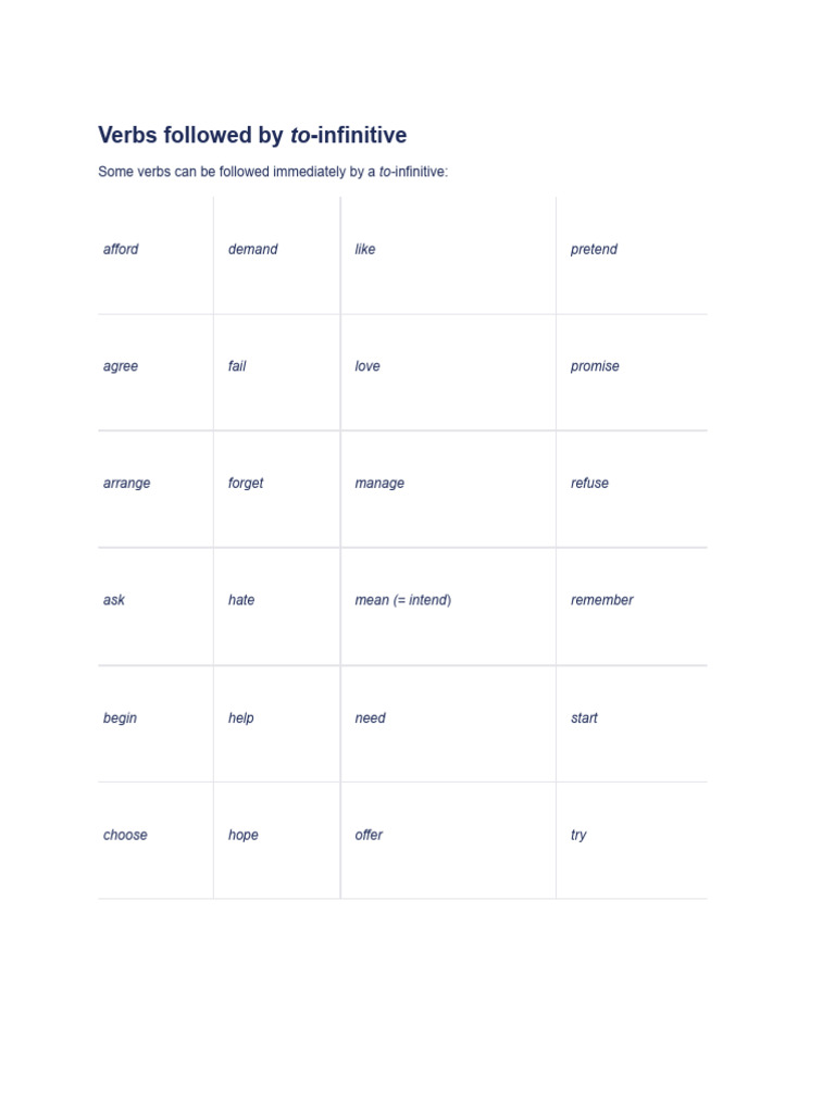 Verbs Followed by To-Infinitive | PDF | Subject (Grammar) | Linguistic ...
