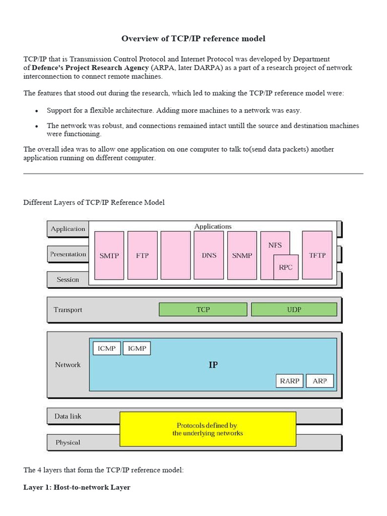 Overview of TCP IP Model | PDF | Internet Protocol Suite | Computer Network