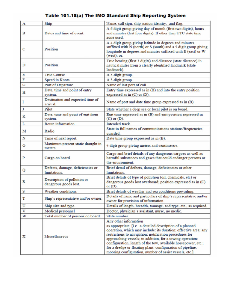 VTS Imo Reporting Data Sheet | PDF