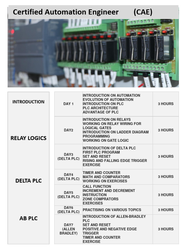 1-Cae-Plc, Hmi & Scada | PDF | Programmable Logic Controller | Scada