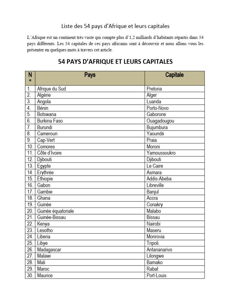54 Pays Africains Et Leurs Capitales | PDF | Afrique | Théorie (échecs)