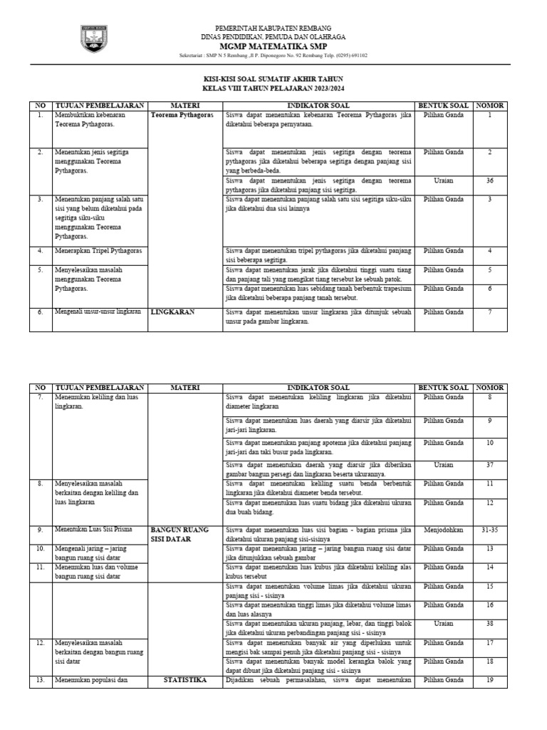 Kisi-Kisi Asat Kelas 8 MTK | PDF | Metode & Bahan Ajar