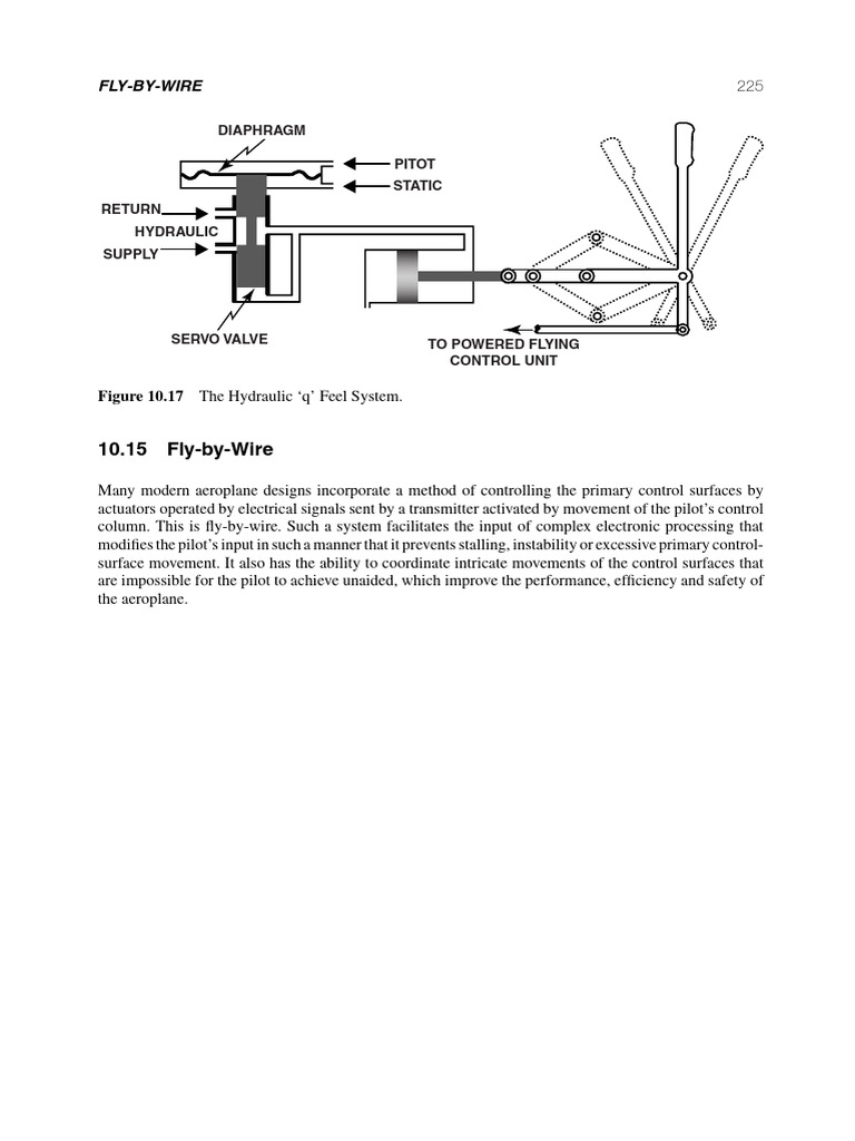 Fly-By-Wire Control Systems Explained | PDF