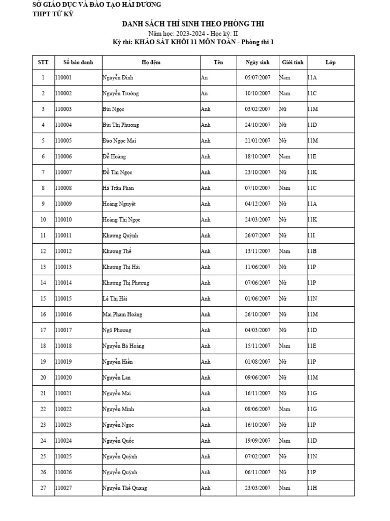 Danh Sach Thi Sinh Khao Sat Khoi 11 Mon Toan | PDF