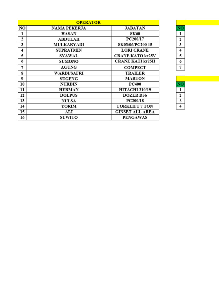 Manpower PT 3S | PDF