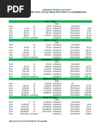 USD Jan-Dec 2025 Tax Tables | PDF | Economies | Taxes