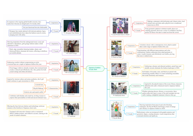 10 Most Popular Japanese Fashion Trends Pdf