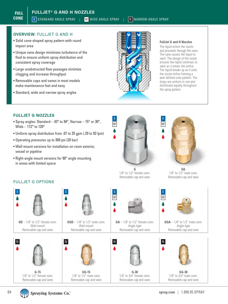 Catalog75 Hydraulic Nozzles US Units FullJet H-W HH-W | PDF | Soft ...