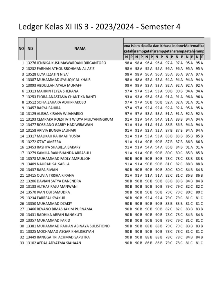 Ledger Kelas XI IIS 3-Tahun Ajaran 2023 - 2024-Recaps | PDF