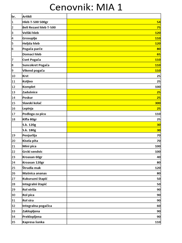 Cenovnik Za Prodavnice | PDF