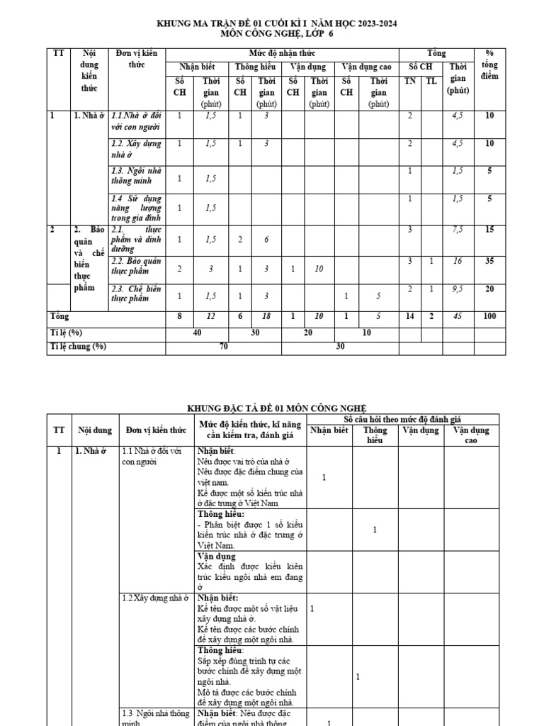 ĐỀ 1 -kt cn6 | PDF
