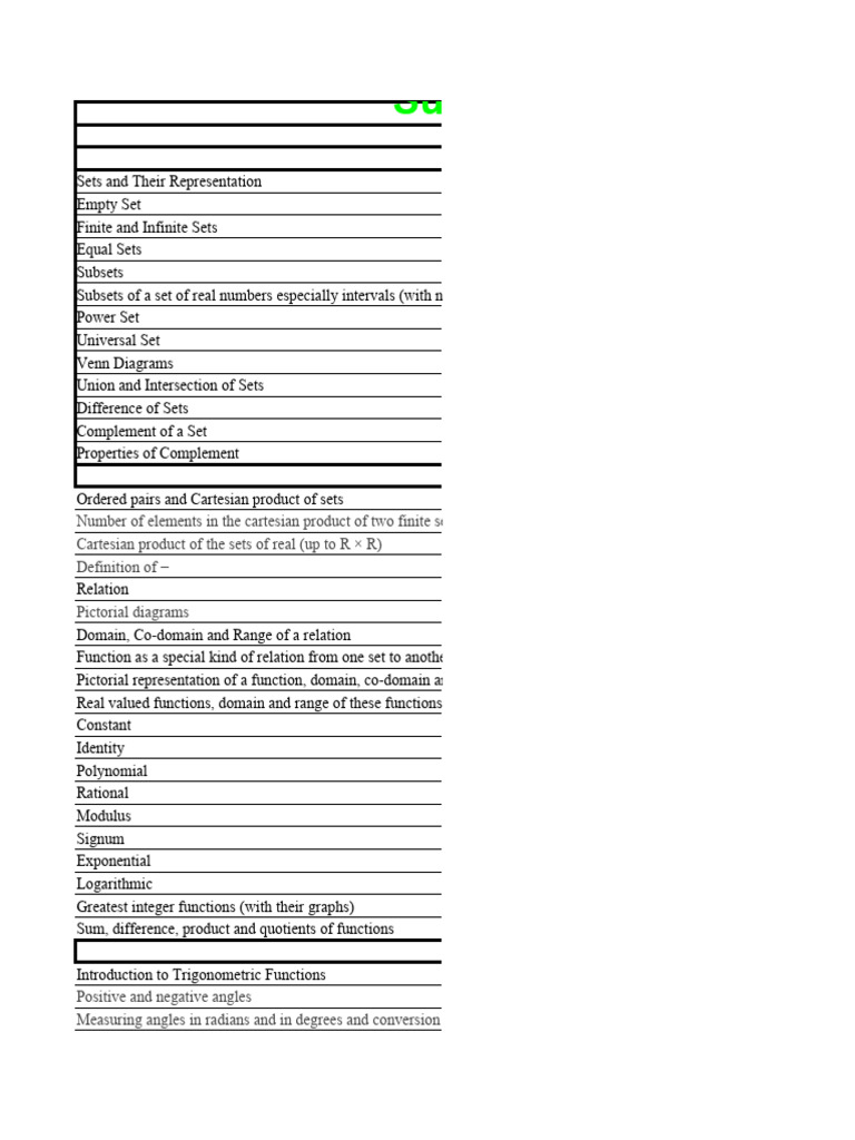 Maths 11th | Download Free PDF | Set (Mathematics) | Function (Mathematics)