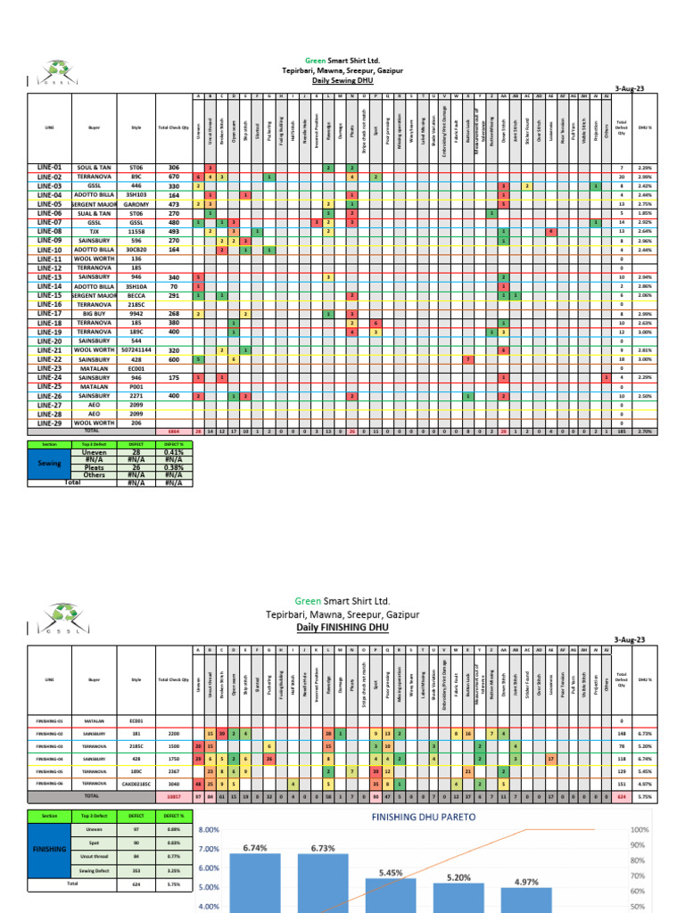 Garment Quality Control Report | PDF | Embroidery | Seam (Sewing)
