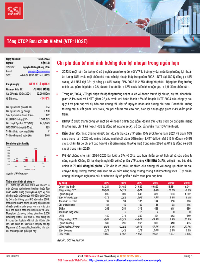 VTP 2024 05 10 SSIResearch | PDF