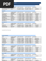 Myki Ticketing Zones: Location Zones Location Zones | PDF | Victoria ...
