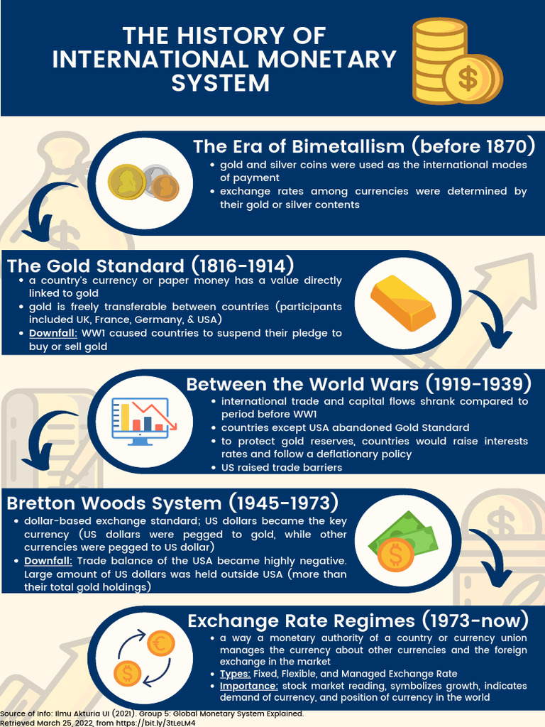 Brief History International Monetary System | PDF | Currency | Gold ...