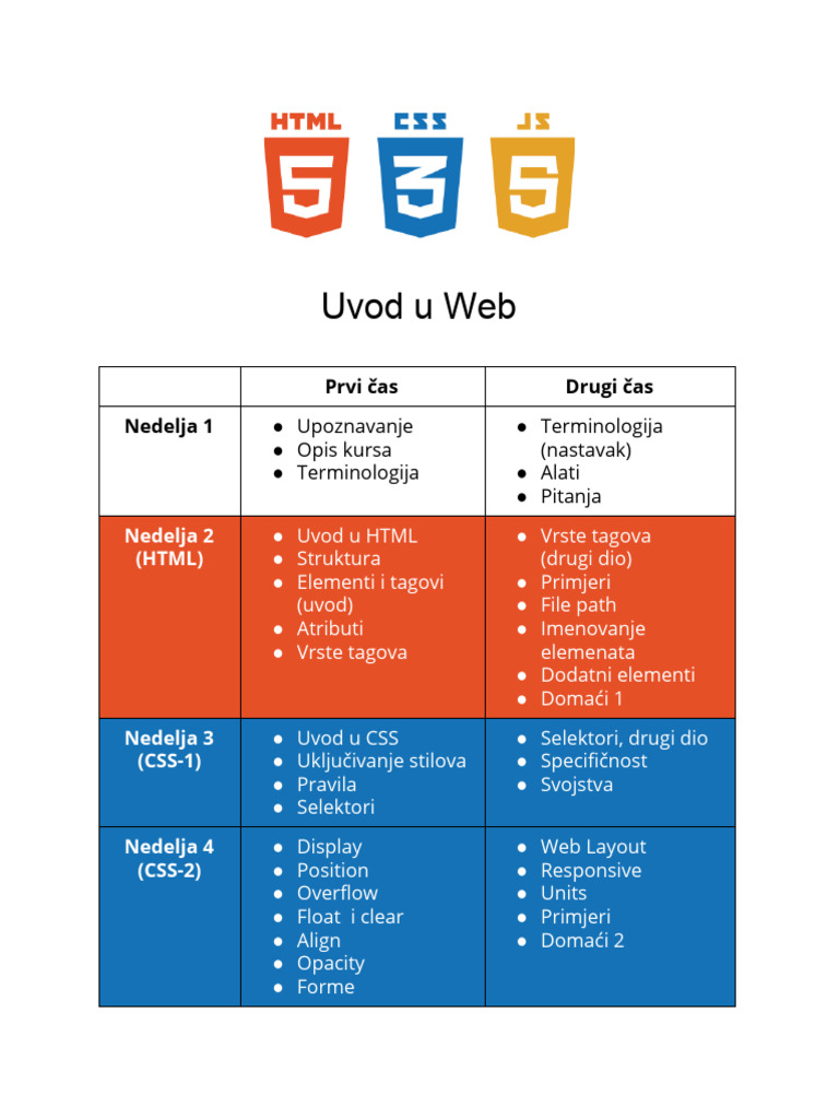 Uvod U Web Plan | PDF
