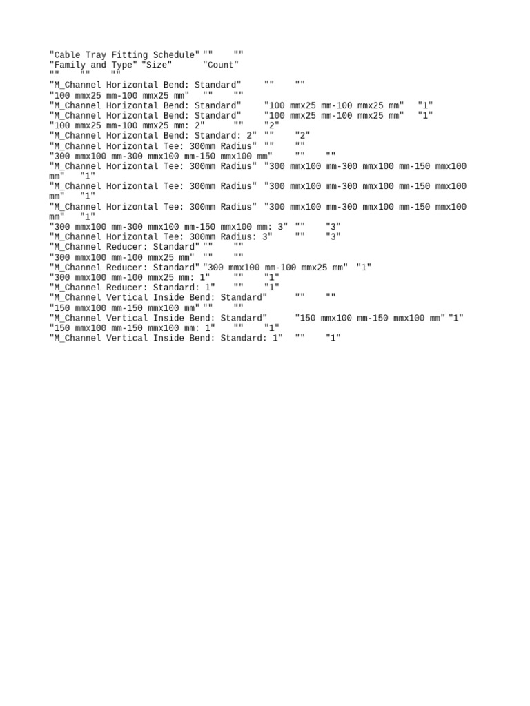 Cable Tray Fitting Schedule | PDF | Teaching Methods & Materials | Home ...
