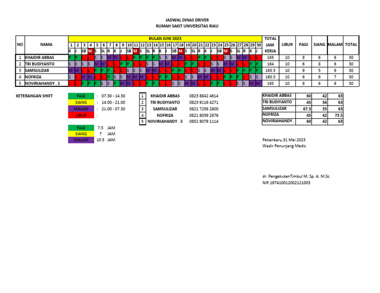 Driver Jadwal | PDF