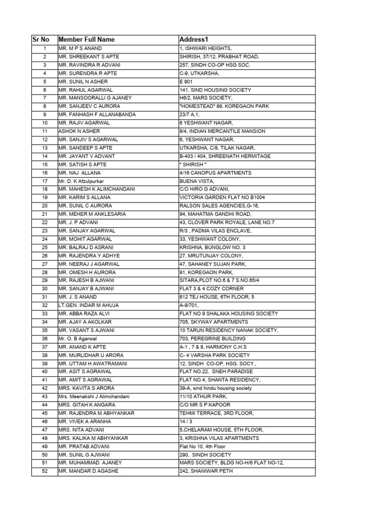 Poona Club Members List PDF Free | PDF