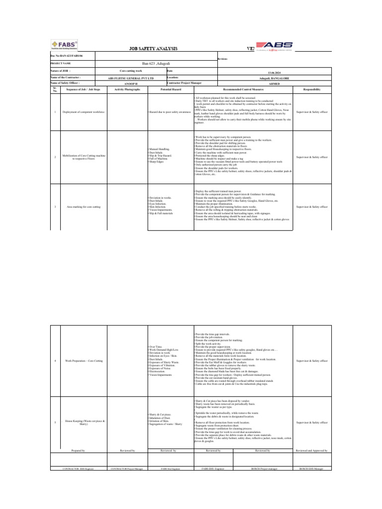 Core Cutting Job Safety Analysis | PDF | Personal Protective Equipment ...