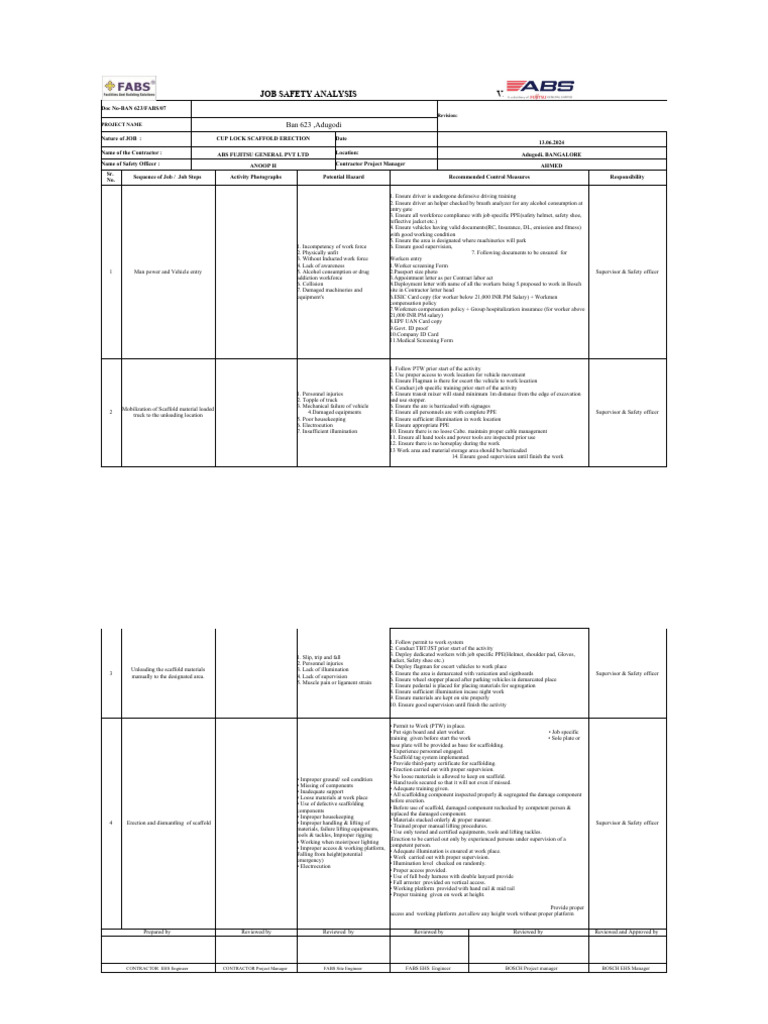 Job Safety Analysis (Jsa) For Cup Lock Scaffold Erection | PDF ...