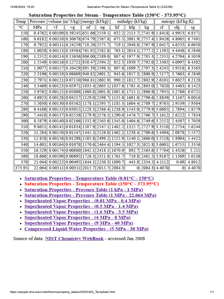 Saturation Properties For Steam (Temperature Table 2) (2 - 22 - 09 ...