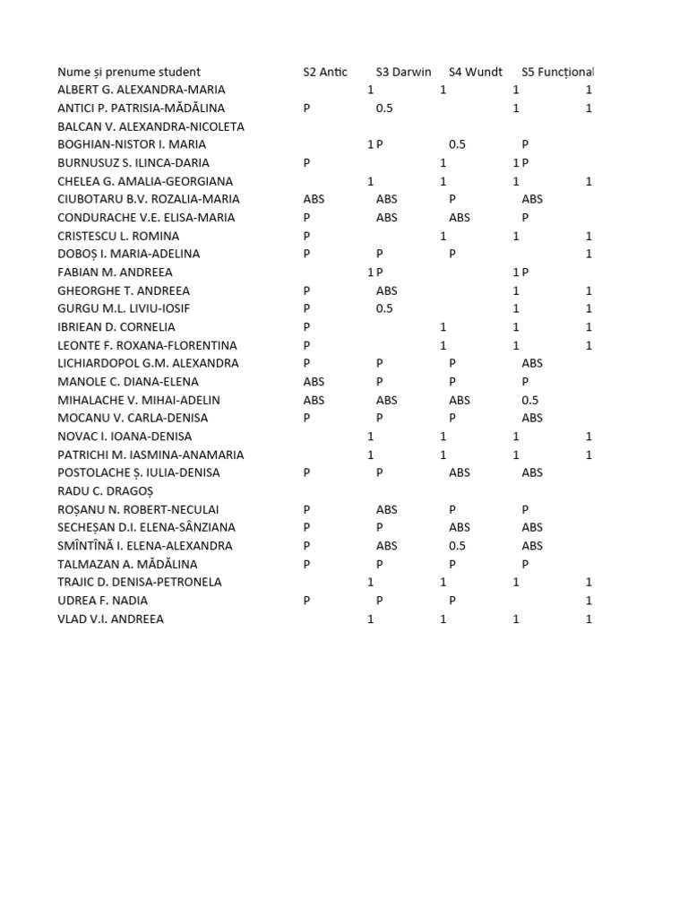 Punctaj Seminar Istoria Psih 2022-2023 | PDF