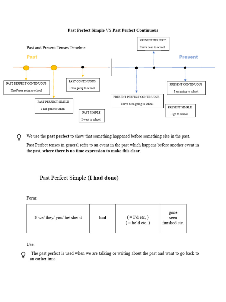 Past Perfect Simple VS Past Perfect Continuous | PDF | Language ...