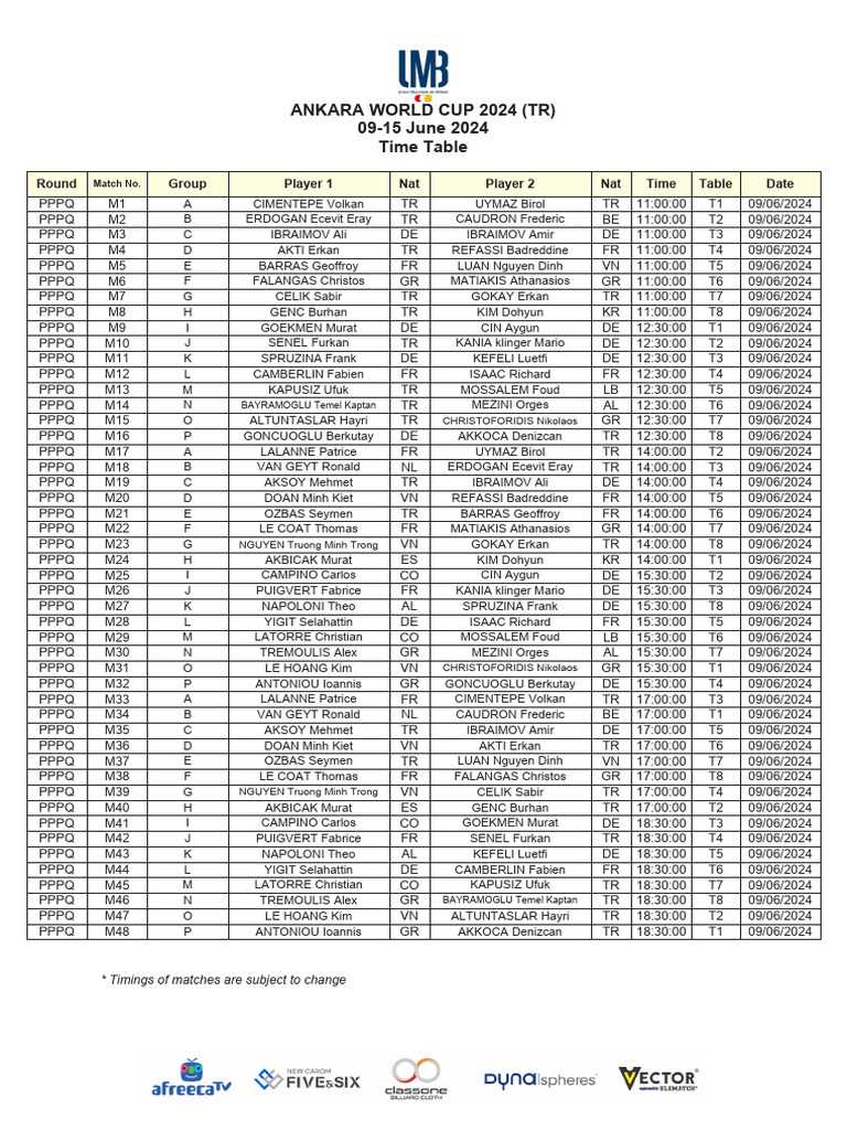 C. Time Table - ANKARA WC 2024 | PDF