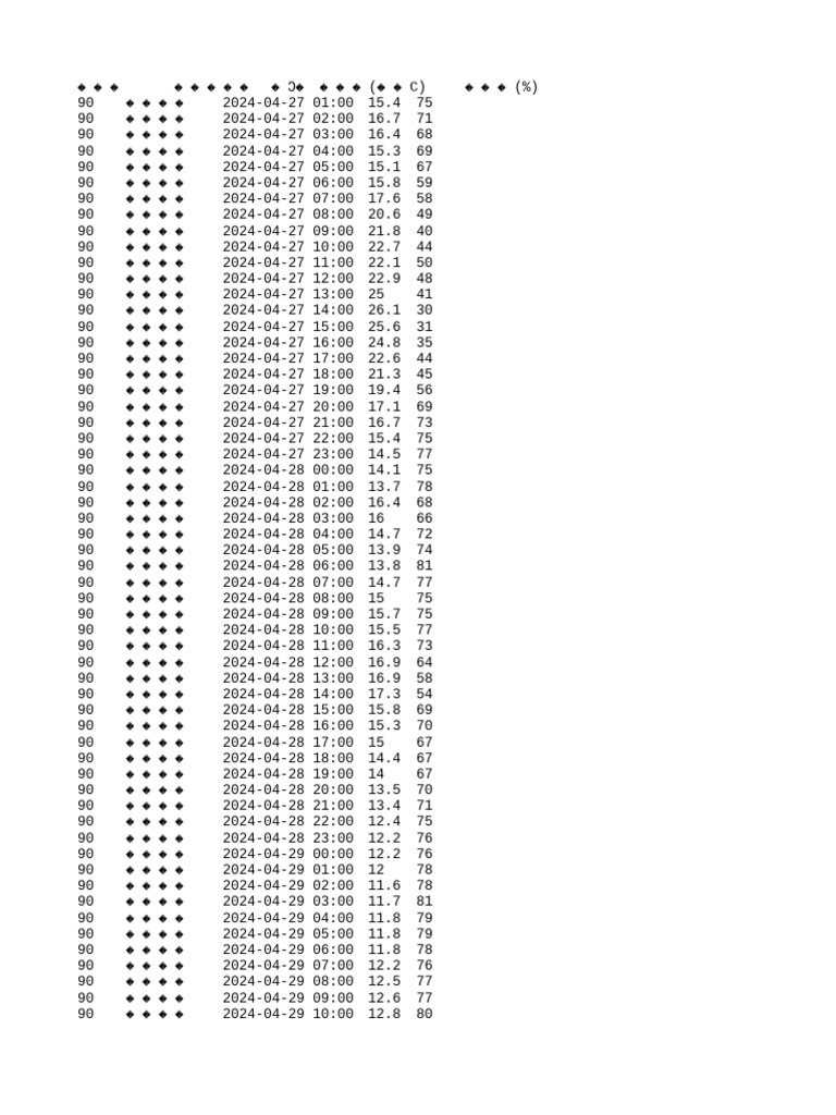 Hourly Weather Data Analysis | PDF