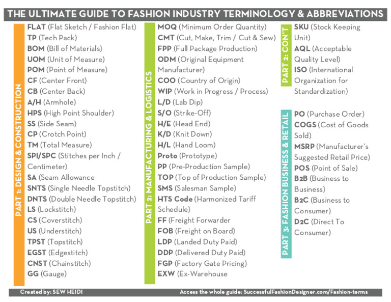 Abbreviations To Fashion Industry Terminology | PDF | Textile Arts ...