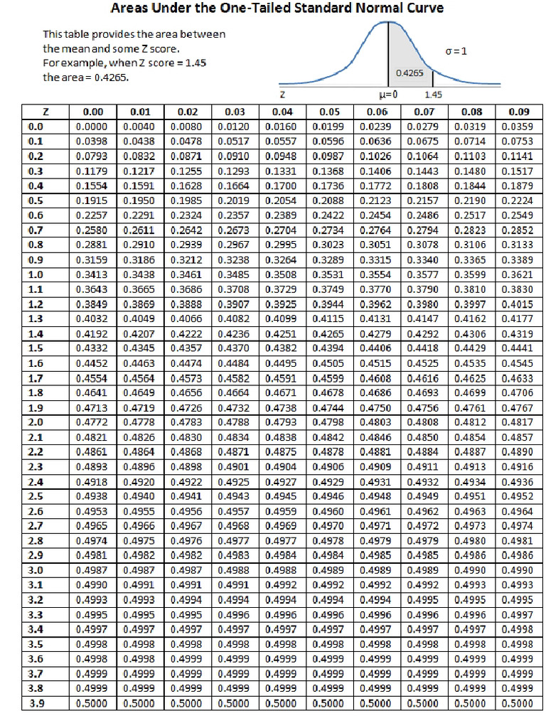Normal Distribution | PDF