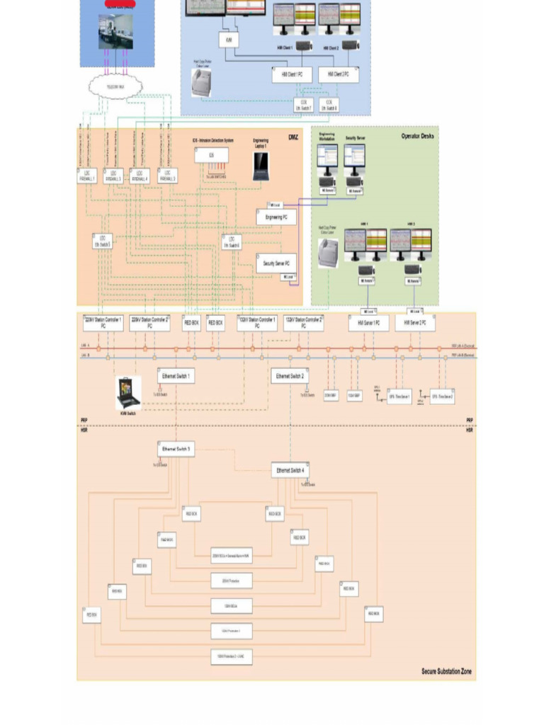 SAS Architecture Explanation | PDF | Ethernet | Network Switch