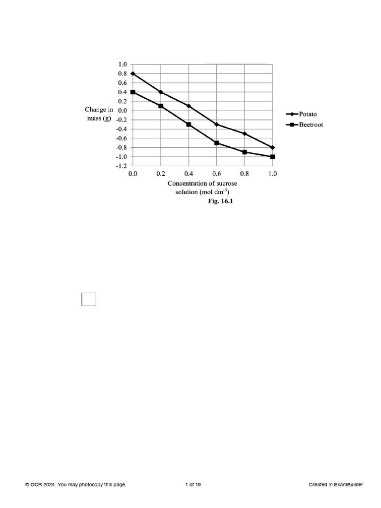 Biological Membranes MCQ and 6 Marker | PDF | Cell Membrane | Lipid Bilayer