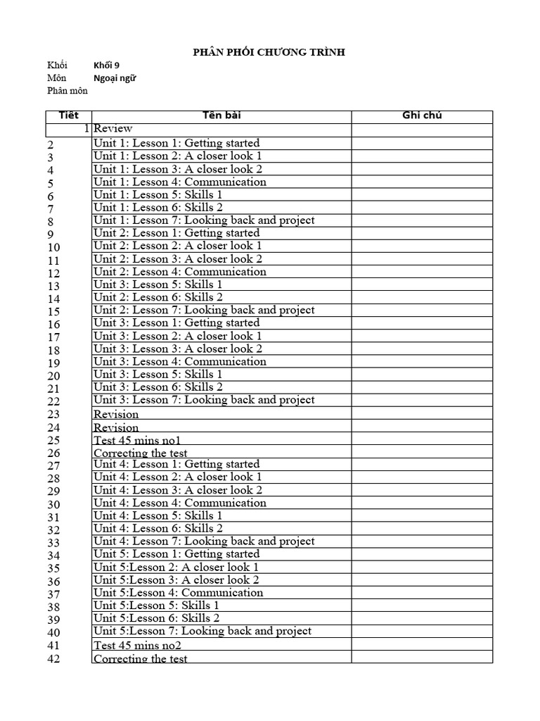 Phan - Phoi - Chuong - Trinh - 2022 - Khoi9 - Ngoai Ngu | PDF | Career & Growth | Teaching ...