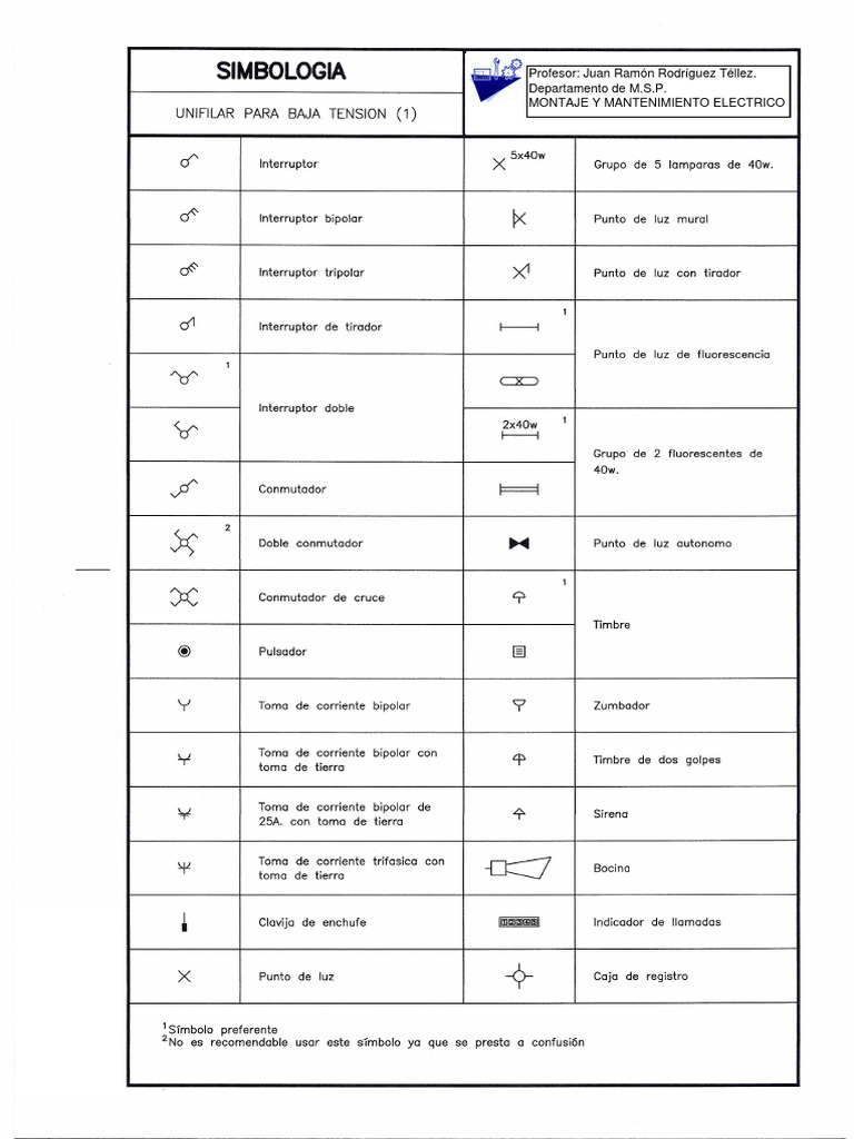 Simbologia Electrica | PDF | Motor eléctrico | Generador eléctrico
