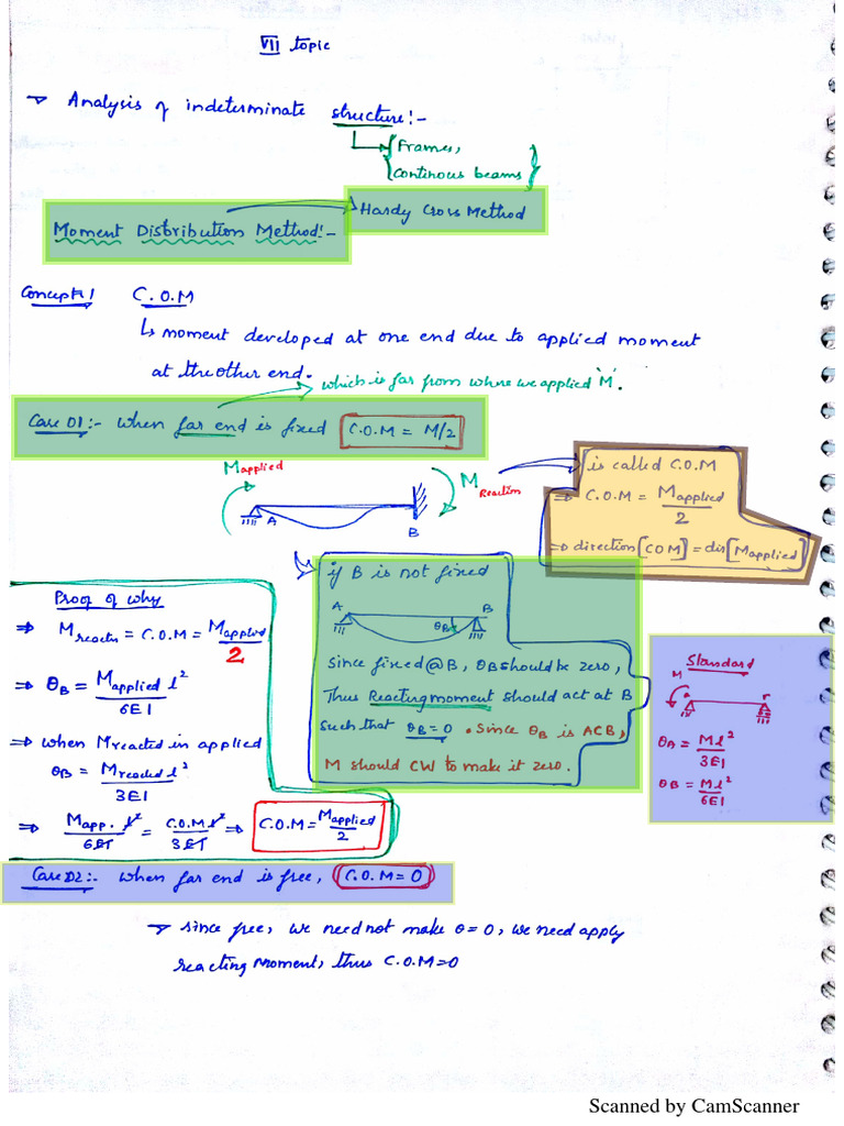 Moment Distribution Method | PDF | Classical Mechanics | Applied And ...