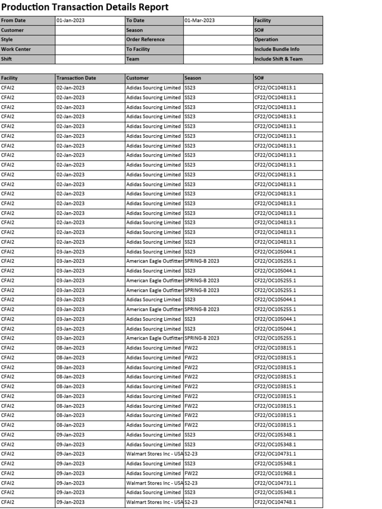 Production Transaction Details | Download Free PDF | Publicly Traded ...