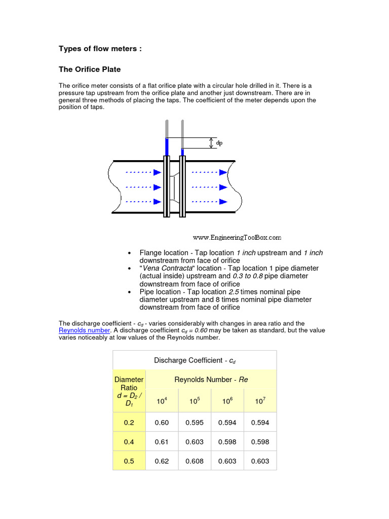 Types of Flow Meters | Download Free PDF | Chemical Engineering | Soft ...
