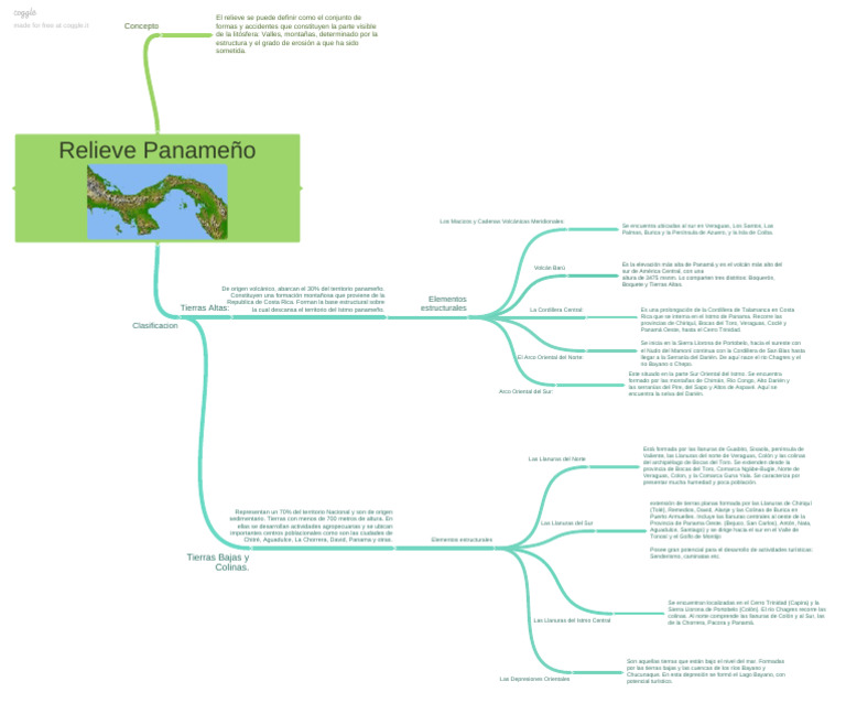 Relieve de Panamá: Tierras y Estructuras | PDF | Panamá | Ciencias de ...