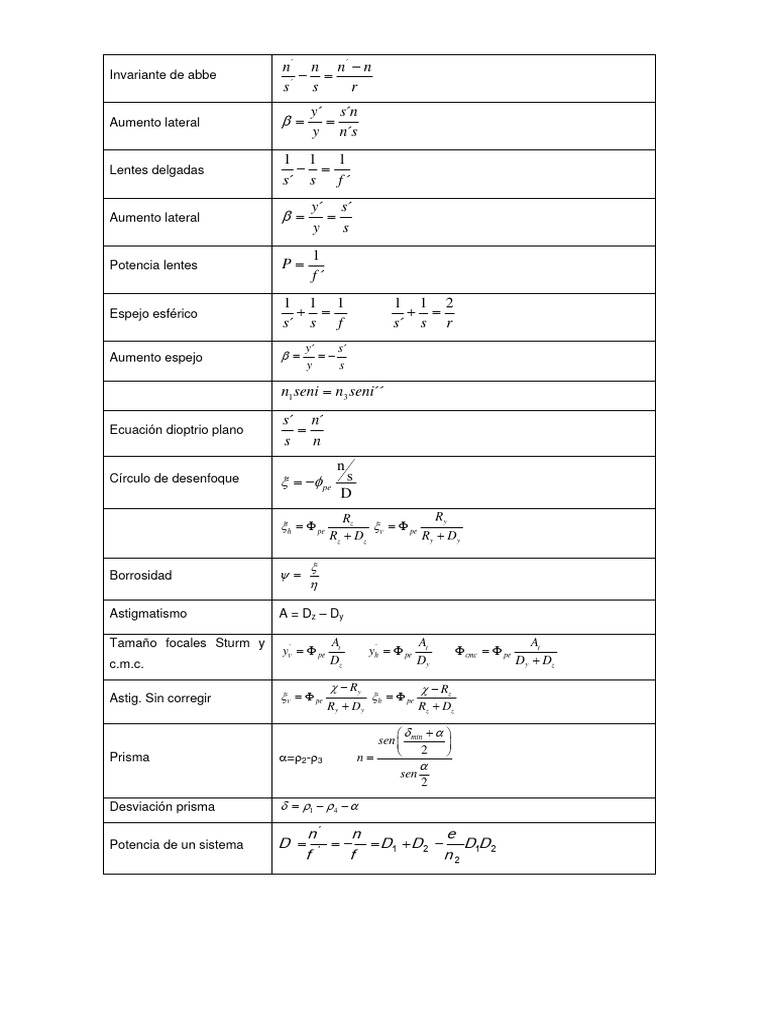 Tabla Formulas OF II | PDF | Óptica | Radiación electromagnética