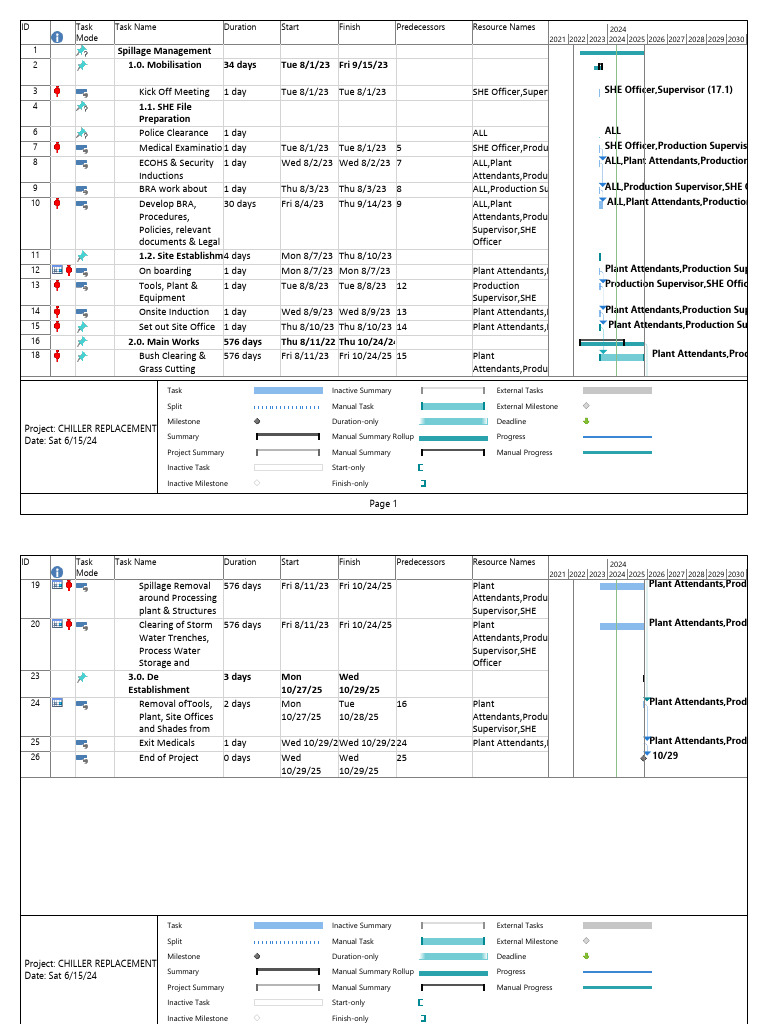 3.2. Programme of Work - Spillage Management - Black Couture 2023 | PDF | Computing